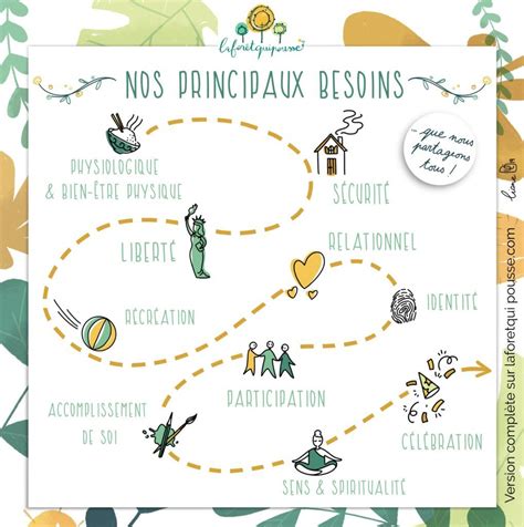Pourquoi et comment reconnaître nos besoins ta liste des besoins