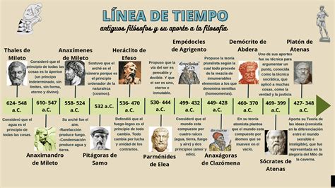 SOLUTION Linea Del Tiempo Filosofos Studypool 46 OFF