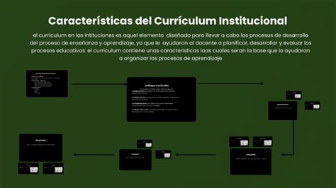 características del curriculum by dannay chalen castilo pinto on Prezi