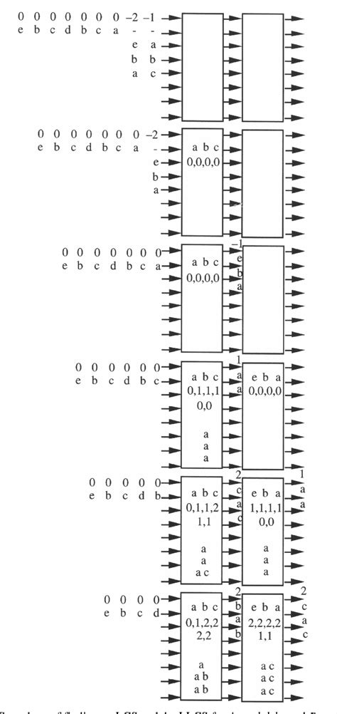 figure 3 from a scalable and efficient systolic algorithm for the longest common subsequence