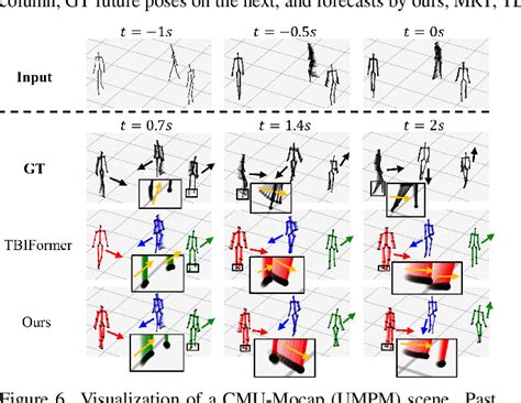 Figure 1 From Multi Agent Long Term 3D Human Pose Forecasting Via