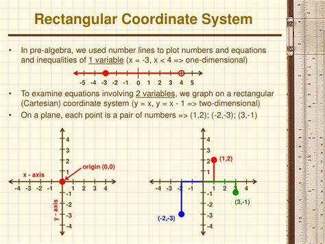 ppt rectangular coordinate system powerpoint presentation free download id 2181344