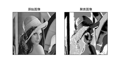 k means算法在图像处理中的应用 k means聚类算法图像处理 csdn博客