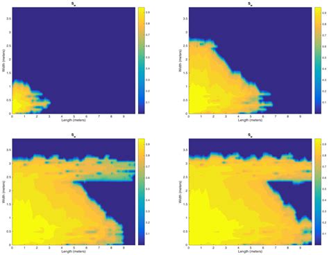 algorithms free full text iterative numerical scheme for non isothermal two phase flow in