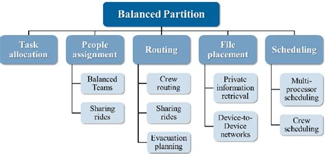 figure 1 from sequence based selection hyper heuristic model via map elites semantic scholar
