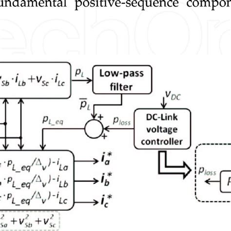 presents a control algorithm for constant instantaneous active power download scientific