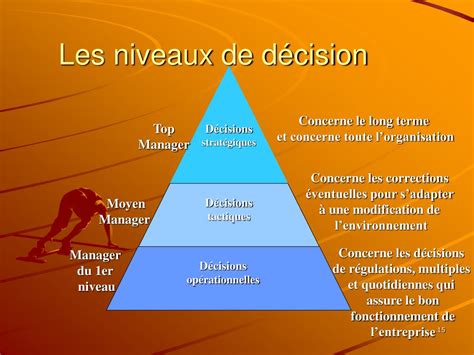 PPT Management Stratégique PowerPoint Presentation free download