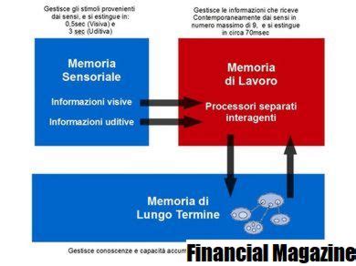 Qual La Differenza Tra L Integrazione Orizzontale E L Integrazione