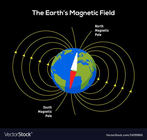 Earth S Magnetic Field Worksheet