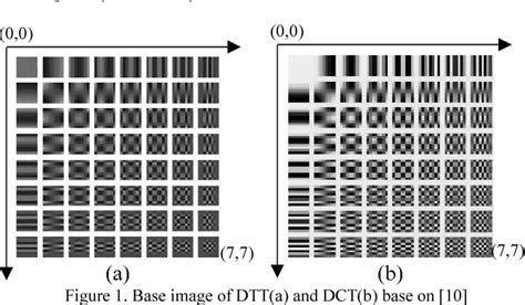 figure 1 from fast and efficient image watermarking algorithm using discrete tchebichef