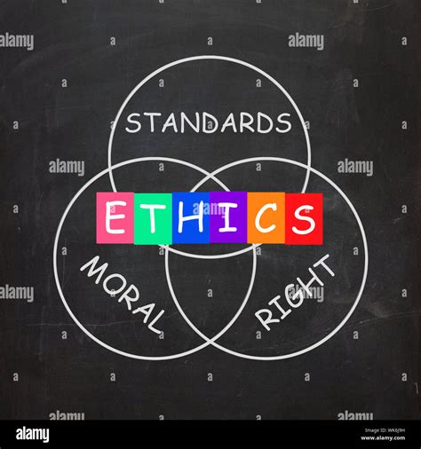 Ethics Standards Moral And Right Words Showing Values Stock Photo Alamy