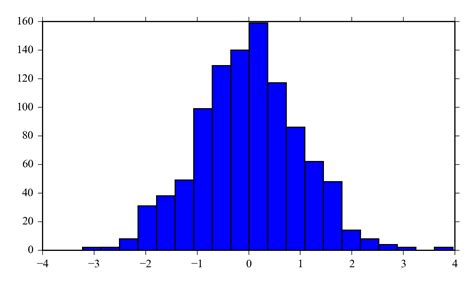 measurements and data analysis for agricultural engineers using python