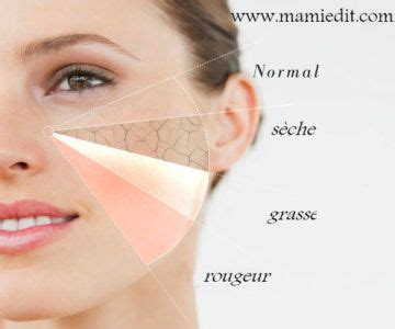Savoir Quel Type De Peau Vous Avez Corp Et Visage Et Que Faire Si
