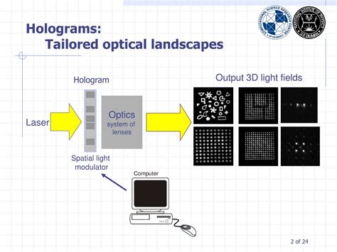 ppt efficient calculation of computer generated holograms via parallel computing powerpoint