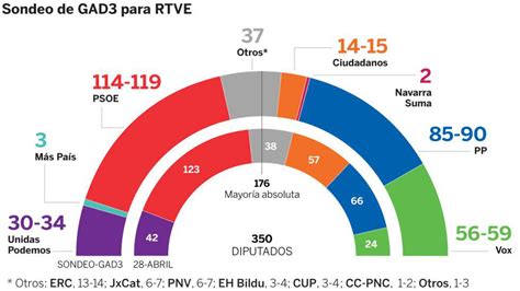 kefe Lusta Ő cuando son las votaciones en españa 2019 Rendellenes