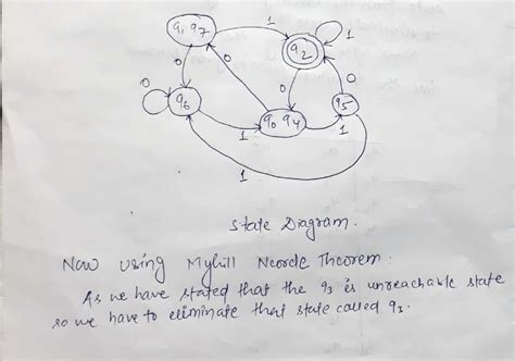 what is minimum state automata construct minimum state automata from the following finite