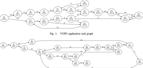 figure 1 from task model suitable for dynamic load balancing of real time applications in noc