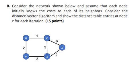 Solved B Consider The Network Shown Below And Assume That Chegg