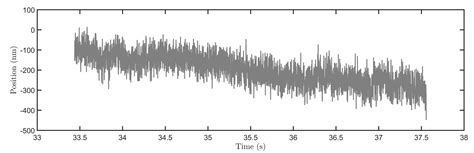 solved removing gaussian noise from a time series data math solves everything