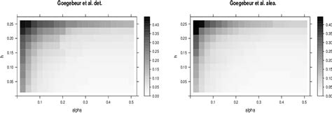 figure 4 from estimating the conditional tail index with an integrated conditional log quantile