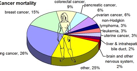 Actualités Scientifiques Médicales thelancetoncology cancerdusein
