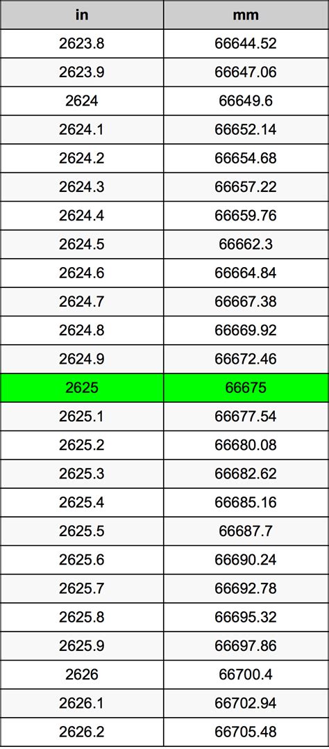 Tabla De Conversion Medidas Pulgadas