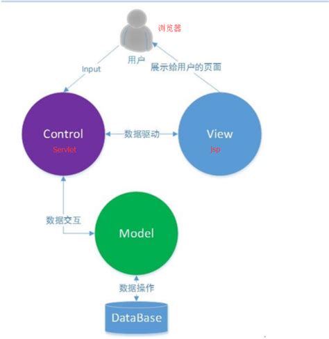 java基础之javaee与mvc 壹叶知秋 博客园