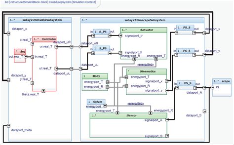 model based development and simulation for robotic systems with sysml simulink and simscape