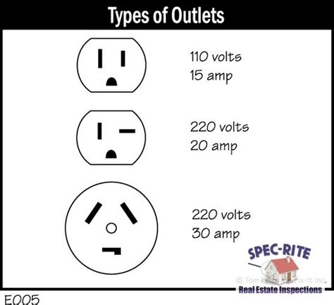 Standard Us Voltage Electrical Outlet
