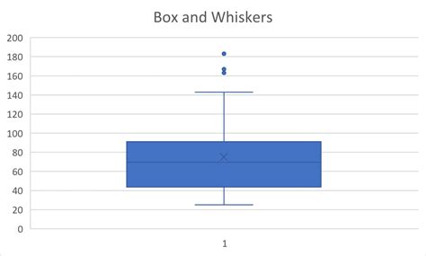 what is a box and whiskers plot understanding a powerful tool for data visualization blogs