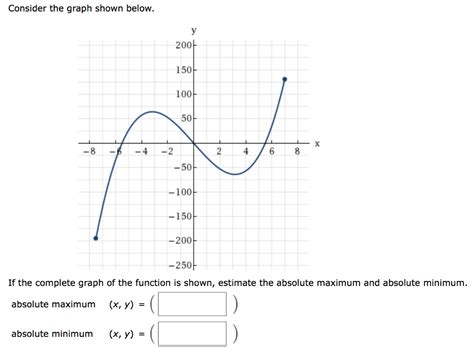 solved use the graph of the function to estimate the