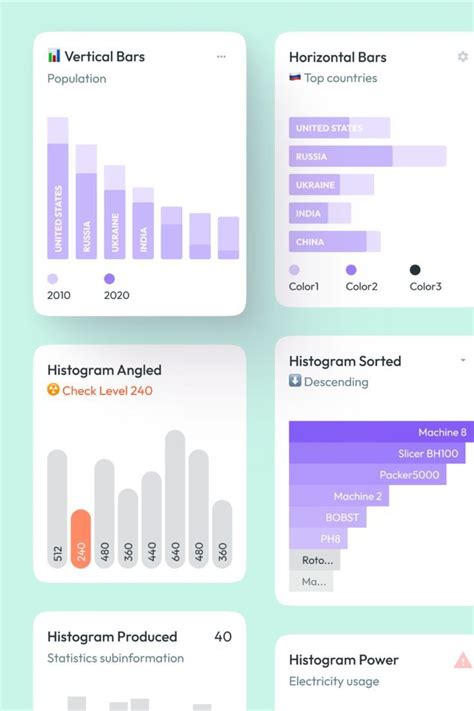 The Dashboard Screen Shows Different Types Of Bar Graphs And Data In