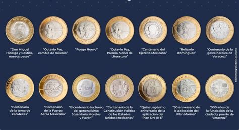 Cuál es la moneda de 20 pesos que 3 000 000