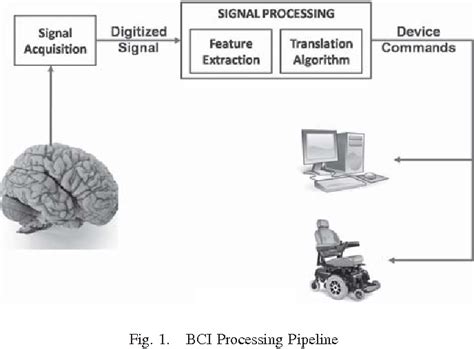 figure 1 from improved classification of motor imagery datasets for bci by using approximate
