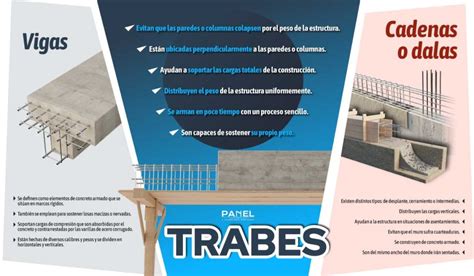 Trabe De Concreto 5 Claves Que Debes Conocer