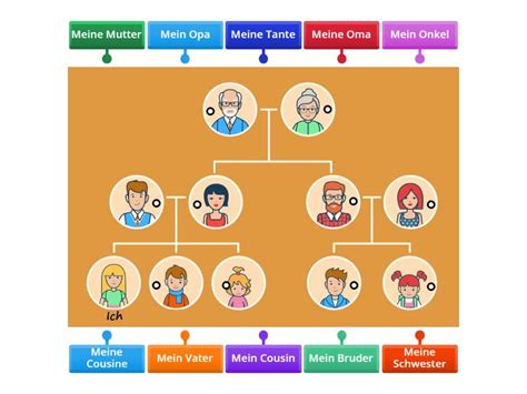 Meine Familie Labelled Diagram