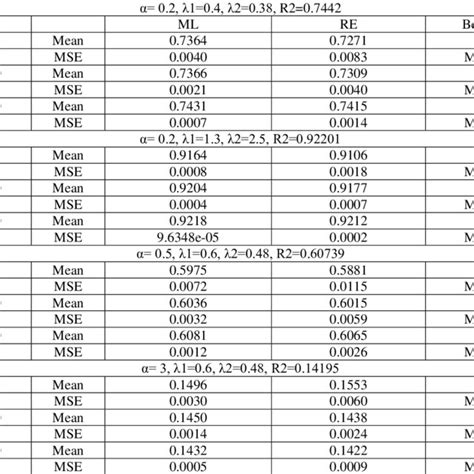 pdf multicomponent inverse lomax stress strength reliability