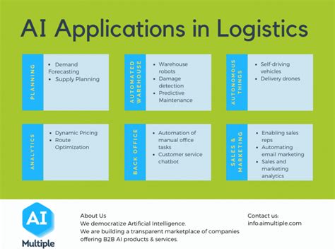 Ai Applications Use Cases Examples In Logistics In