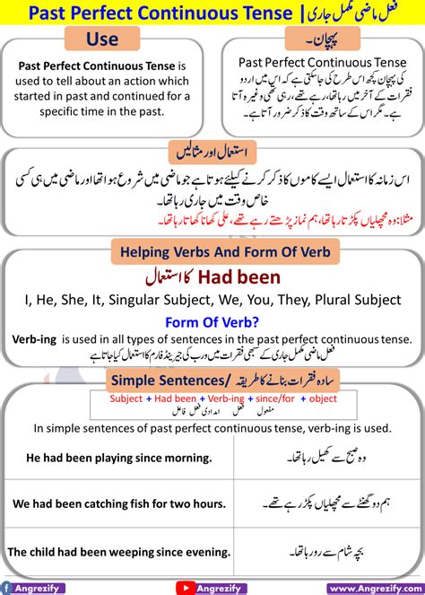 Past Perfect Continuous Tense In Urdu With Examples PDF Angrezify