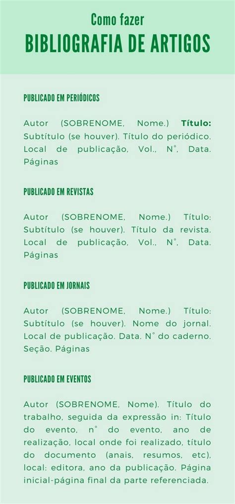 Bibliografia o que é e como fazer nas normas da ABNT no trabalho acadêmico