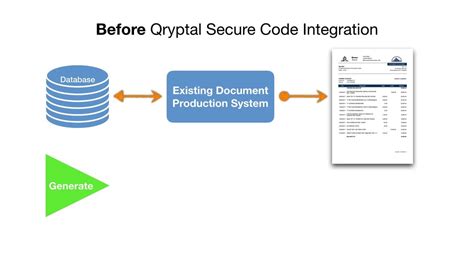 generate encrypted qr code to secure your documents document authentication qr code qryptal