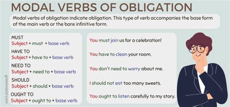 Modals Of OBLIGATION Definition And Example Sentences