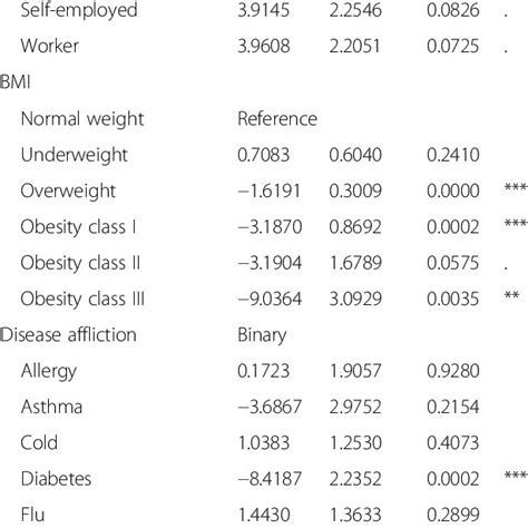 parameter estimates robust regression vas as dependent variable download table