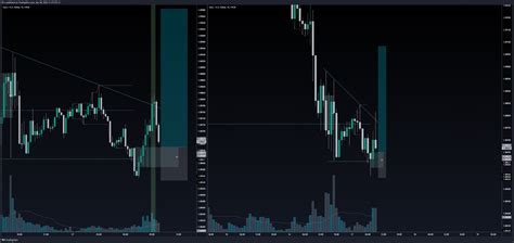 FX EURUSD Chart Image By IG Z TradingView
