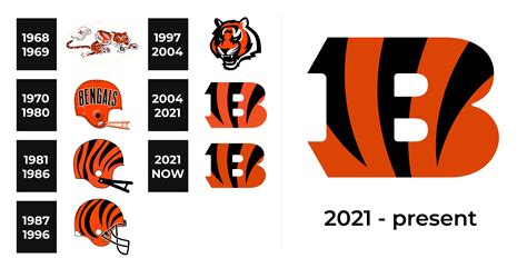 Cincinnati Bengals Record Cleo Winnifred