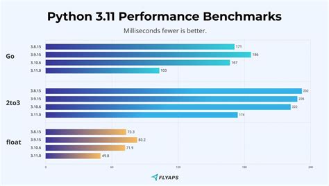 What S New In Python 3 11 And Why Start Using It