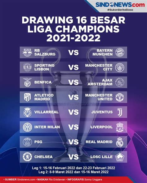 Sindo Hi Lite Hasil Drawing Besar Liga Champions Musim