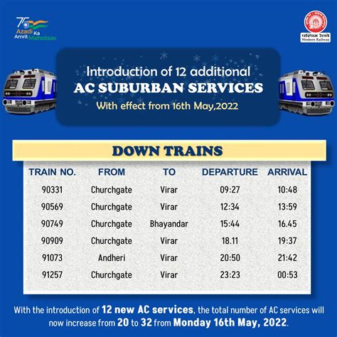 Mumbai Local Train Update Indian Railways To Operate Additional AC