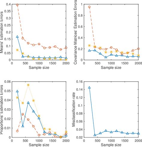 figure 3 from an em algorithm for singular gaussian mixture models semantic scholar
