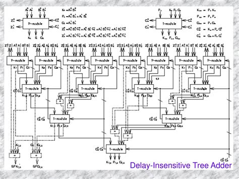 ppt self checking circuits delay insensitive codes and self checking checkers powerpoint
